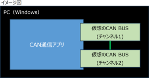 第1回 Vector CAN ライブラリを用いたCAN通信 | アバンセラボ | 株式会社アバンセシステム -安否確認システム 静岡のシステム開発 アプリケーション開発