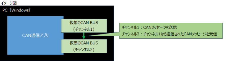 第2回 Vector CAN ライブラリを用いたCAN通信 | アバンセラボ | 株式会社アバンセシステム -安否確認システム 静岡のシステム ...